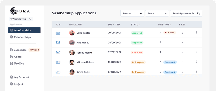 ORA - Original Registry Application